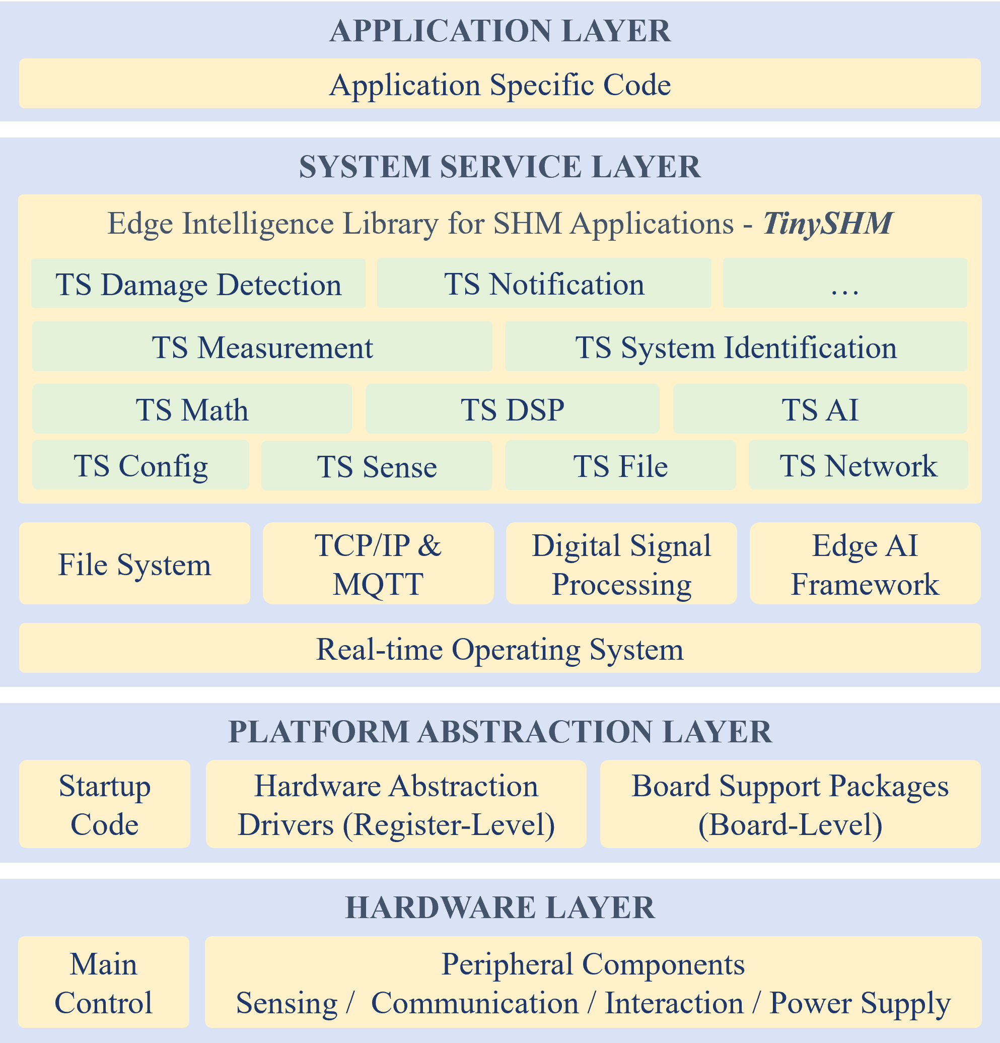 ARCHITECTURE - MCU_NODE_ESP32